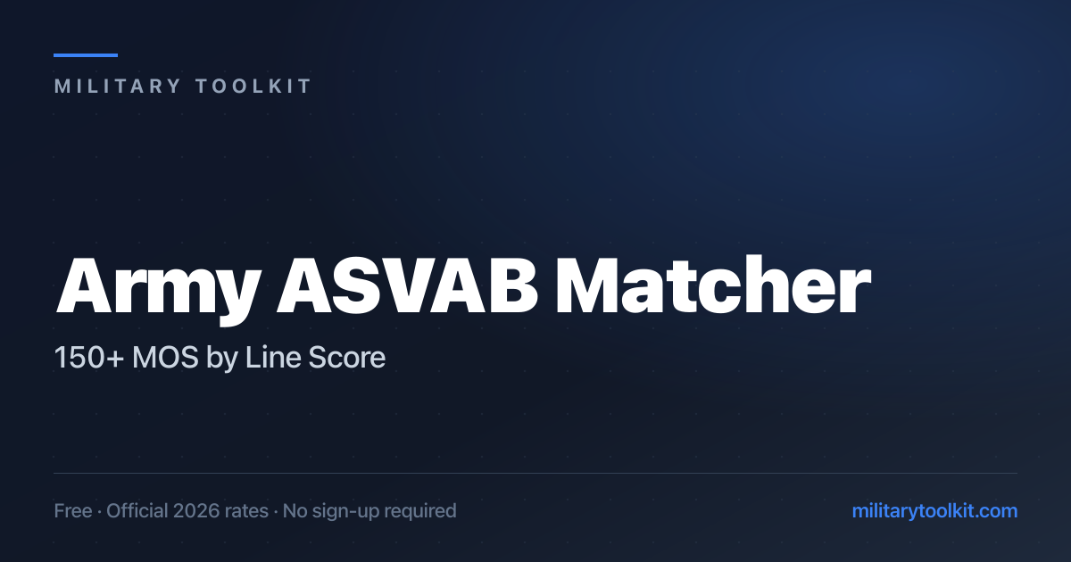 Army ASVAB MOS Matcher — 150+ Jobs by Line Score