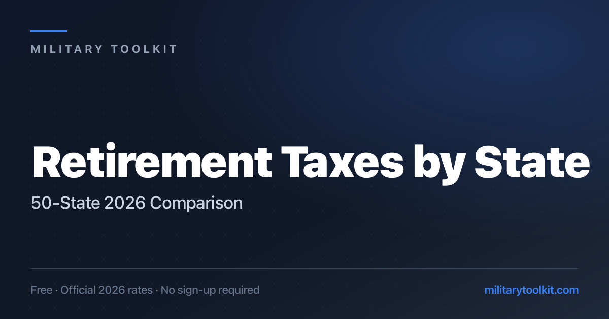 Military Retirement Taxes by State 2026 — 50-State Comparison