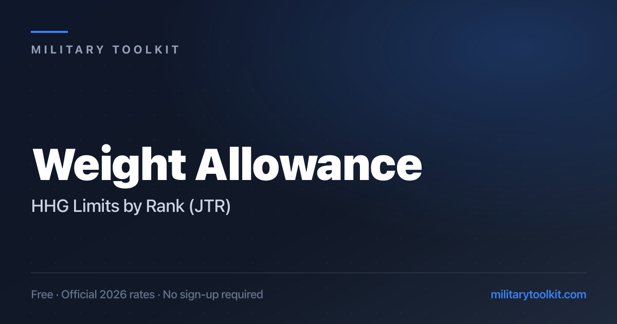Military Weight Allowance Guide — HHG Limits by Rank (JTR Table 5-37)